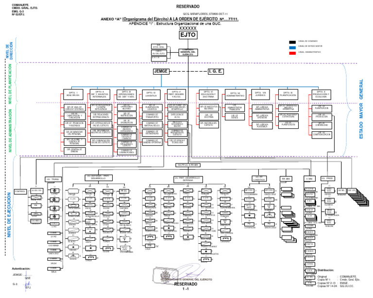 09-Anexo A Estructura Organizacinal Del Ejercito | PDF | Ingeniería