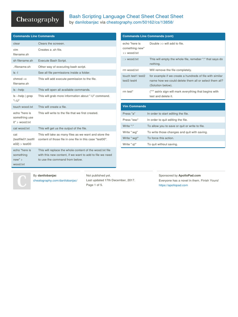 Danilobanjac Bash Scripting Language Cheat Sheet Pdf Parameter Computer Programming