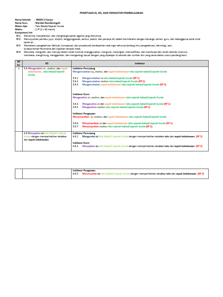 Pemetaan Ki, KD, Indikator Untuk Rencana Aksi Penyusunan RP | PDF | Agama & Spiritualitas