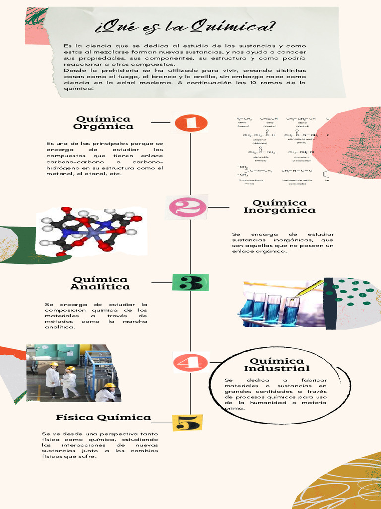 Infografía de Quimica | PDF | Química | Sustancias químicas