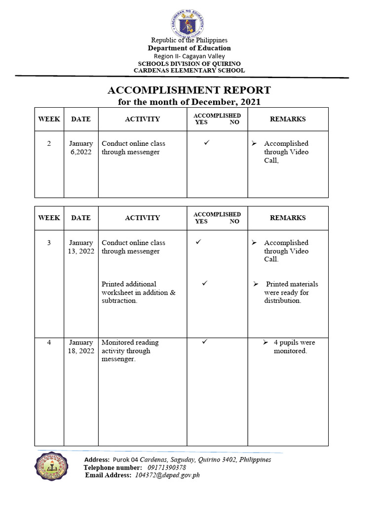 December 2021 Accomplishment Report | PDF | Philippines