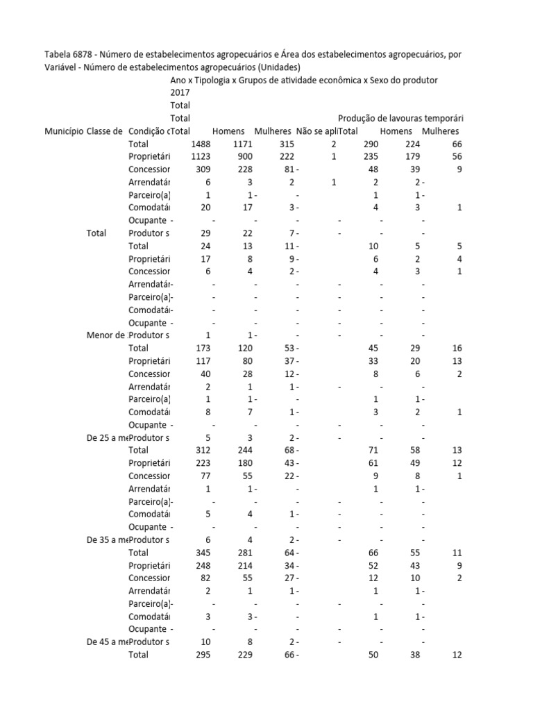 Tabela 6878 | Download grátis PDF | Indústria alimentícia | Organismos