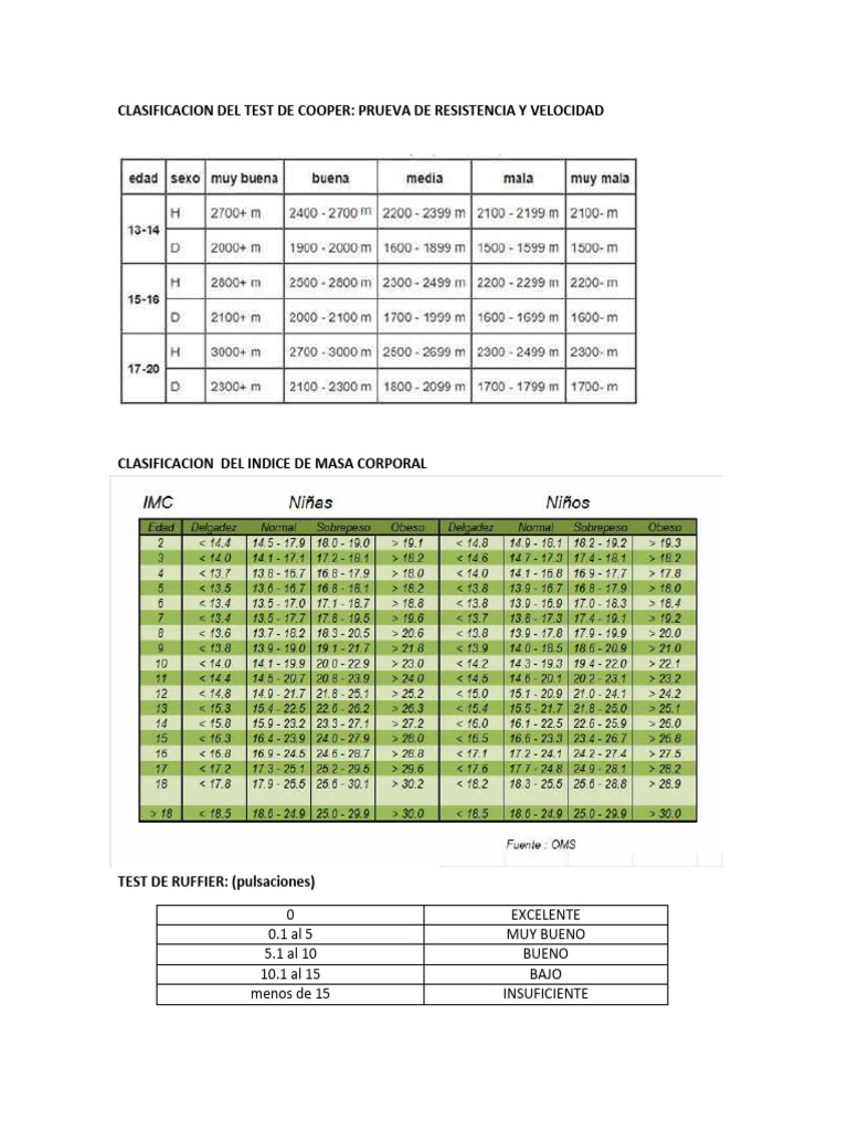 Clasificacion Del Test de Cooper: Prueva de Resistencia Y Velocidad | PDF