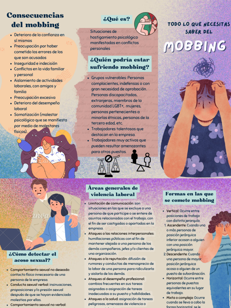 MOBBING | PDF | Agresión | Psicología Social