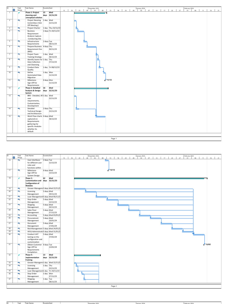 Tobacco Work Plan | PDF | Systems Engineering | Information Technology Management
