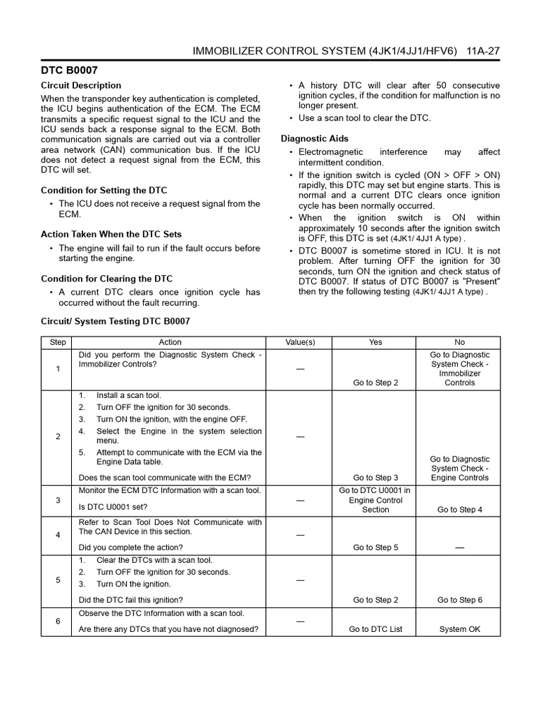 B0007 DTC Guide | PDF | Computer Science | Electrical Engineering