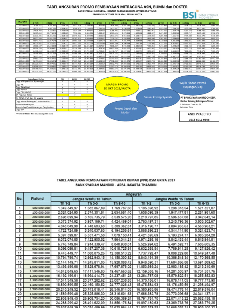 TABEL ANGSURAN BSI Margin 9.5 | PDF