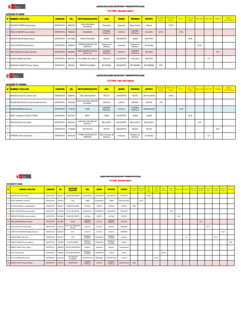 LISTA DE GANADORES ESTAPA MACRO REGIONAL - JEDPA 2023 - Limp - XLSX - Atletismo A, B, C-1 | PDF ...