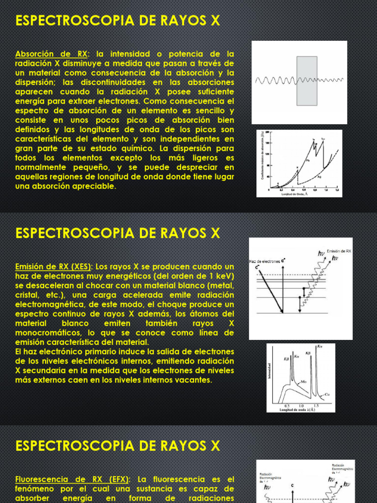 rx_SEM_DX_FX_PPT2021 | PDF | Rayo X | Espectro de emisión