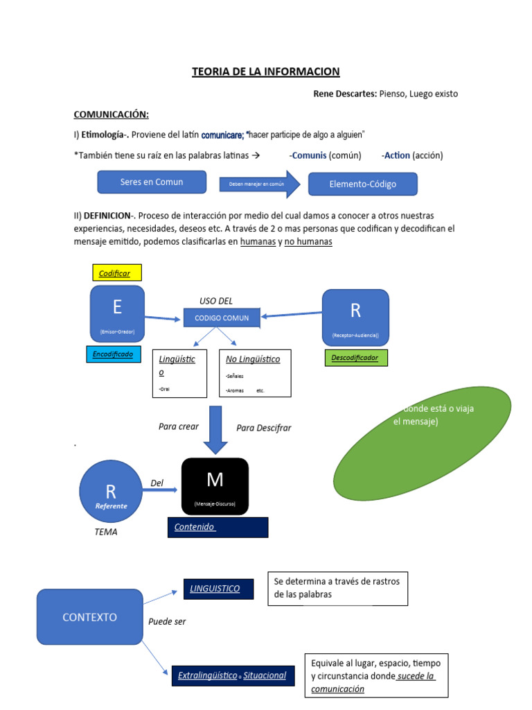 Teoria de La Informacion Tema 1 | PDF | Comunicación | Comunicación humana