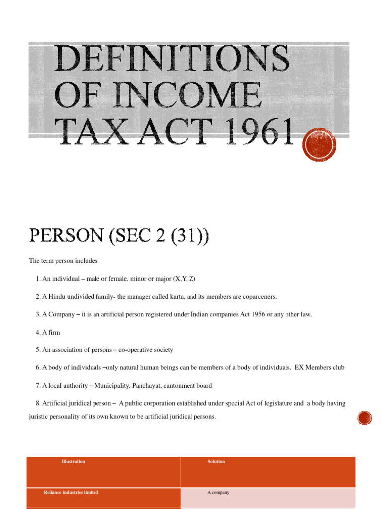 Definitions of Income Tax Act 1961 | PDF | Tax Deduction | Taxes