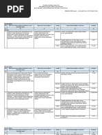 Tabel RHK, Rencana Aksi Dan Jenis-Jenis Dokumen Bukti Dukung Yang Wajib DiUpload - 2024 | PDF