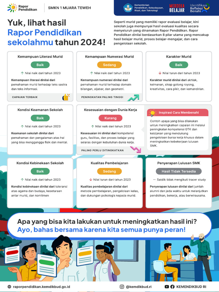 Poster Rapor SMKN 1 Muara Teweh 30203975 2024 | PDF