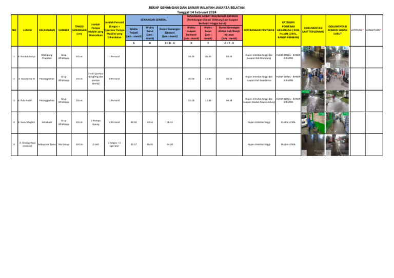 Rekapitulasi Kejadian Genangan Dan Banjir 14 Februari 2024 Edit Agung | PDF