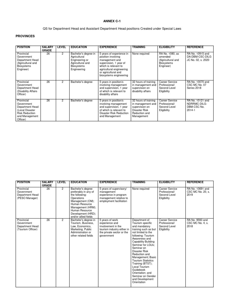 ANNEX C 1 PROVINCES QS For DH and ADH Found in Special Laws 11.01.2023 ...