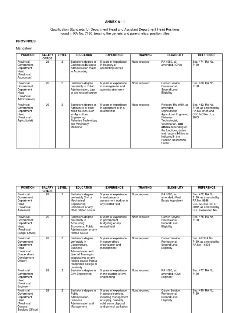 ANNEX A 1 PROVINCES QS For DH and ADH Found in RA No. 7160 11.01.2023 ...
