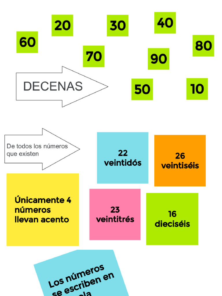 Lectura y Escritura de Números | PDF