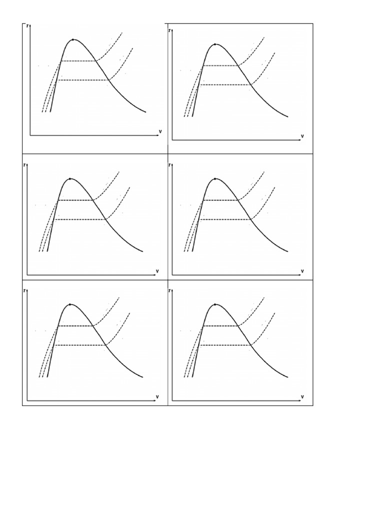 Diagramas P-V y T-V | PDF