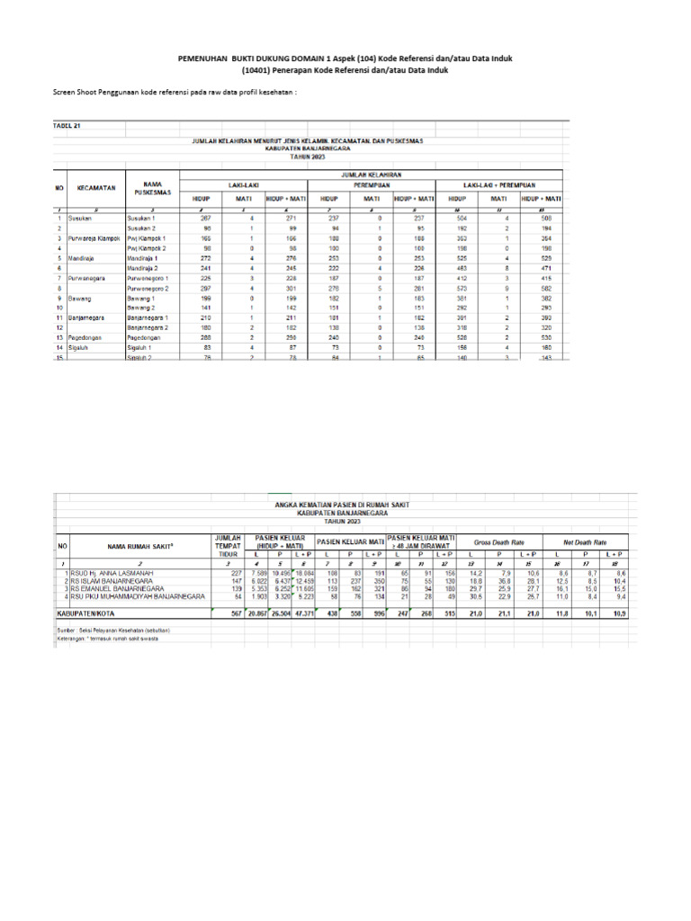 Kode Referensi - Screenshoot Penggunaan Kode Referensi Pada Raw Data ...