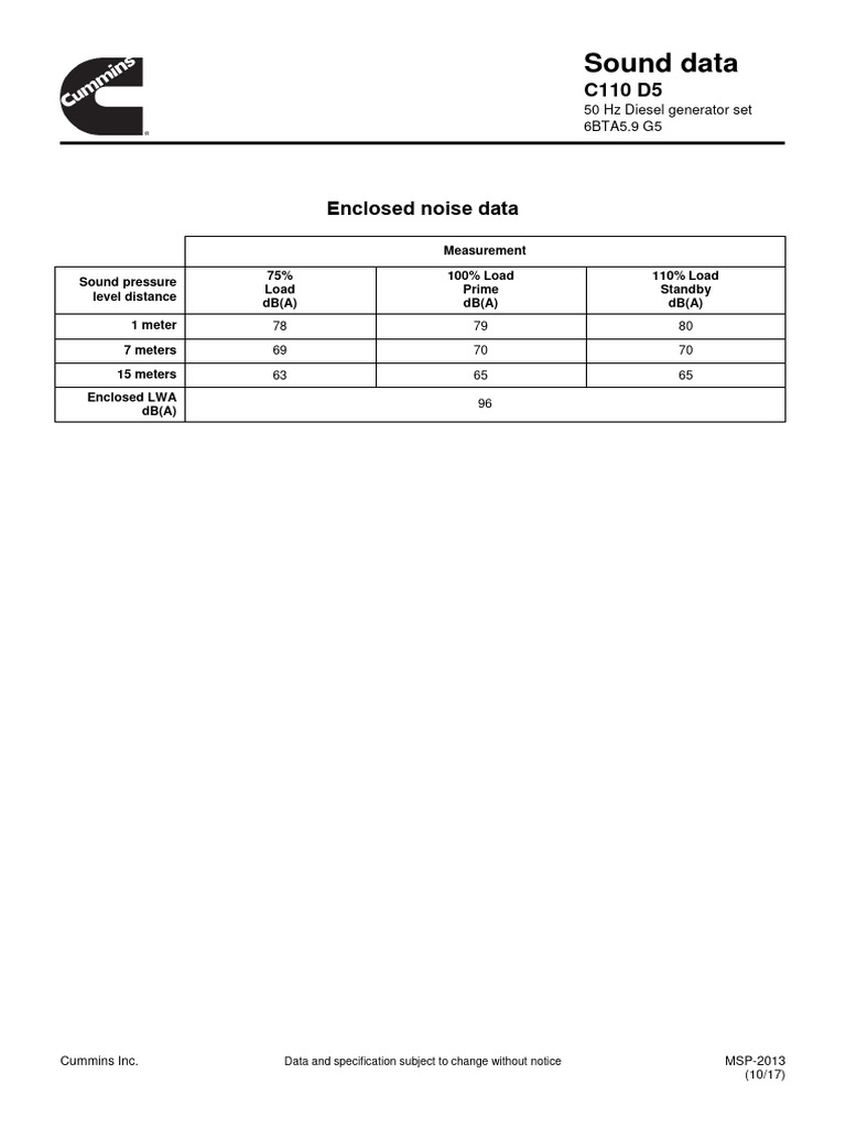 Cummins C110 D5 Noise Data MSP 2013 | PDF