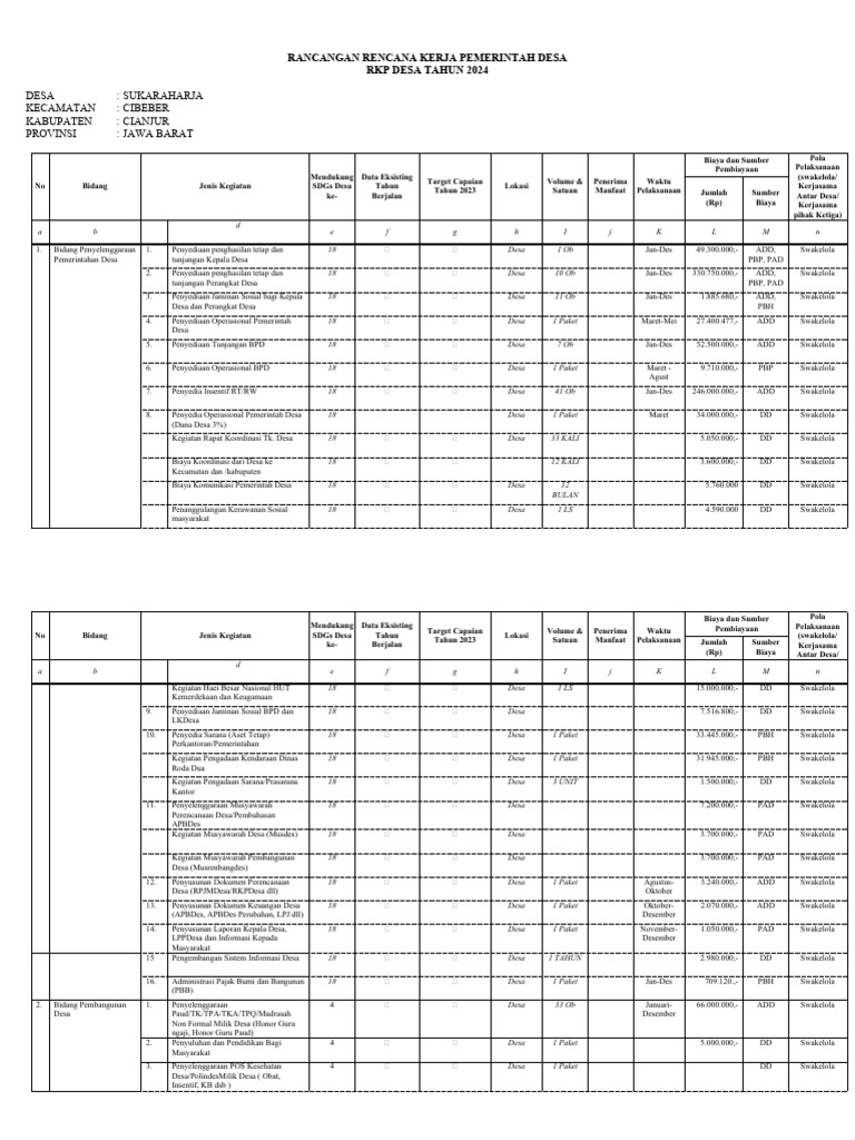 Rancangan RKP Desa | PDF