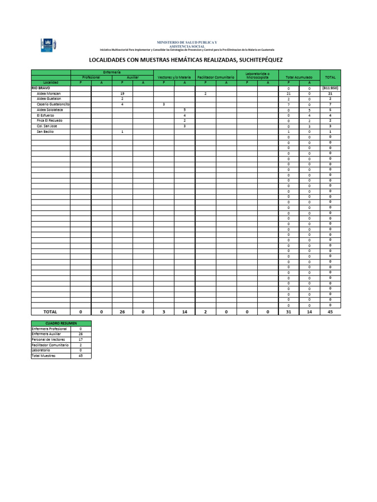 Sigsa L 1. Julio - 2022. | PDF | Enfermería | Organizaciones médicas y ...