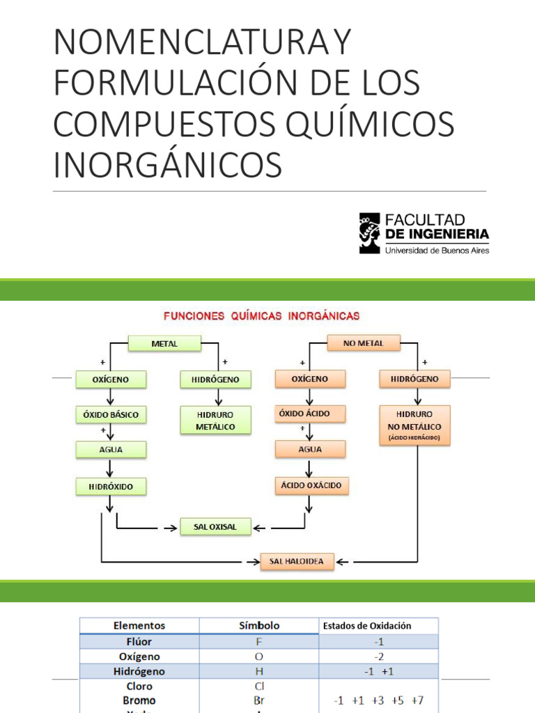 Nomenclatura de compuestos inorgánicos 2 | PDF | Compuestos químicos | Sustancias químicas