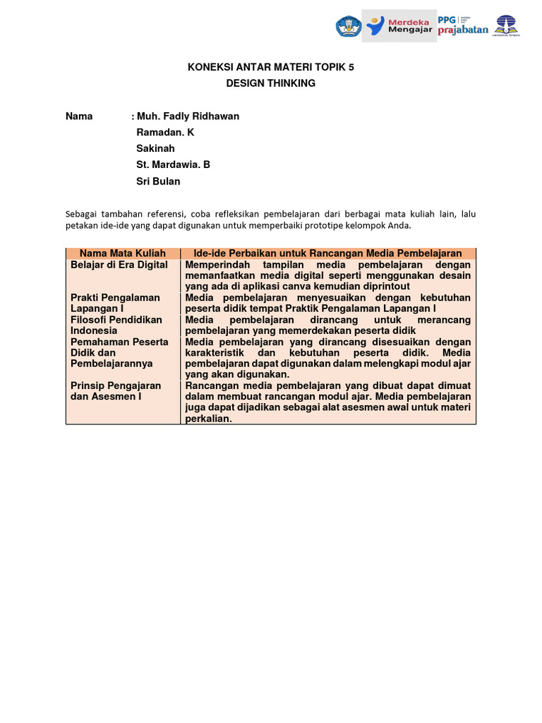 Koneksi Antar Materi Topik 5 Design Thinking | PDF | Seni | Pengembangan Diri