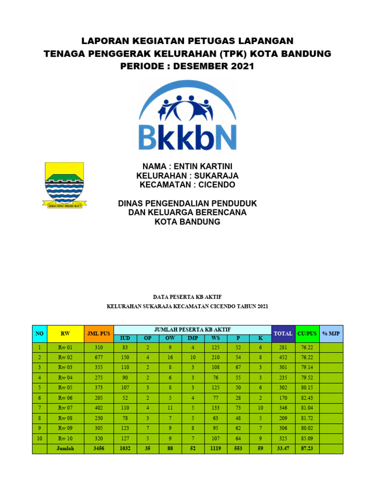 FORMAT LAPORAN BULANAN BU ENTIN Desember | PDF