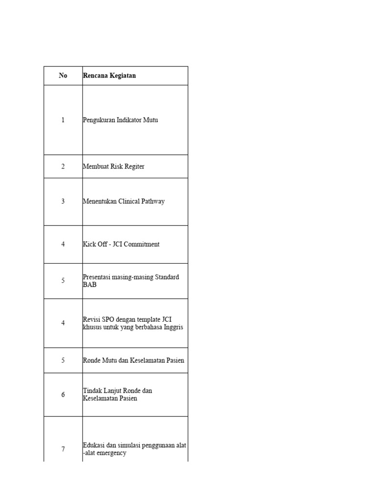 Poa Jci 2024 - Rev00 | PDF | Kesehatan Holistik | Sains & Matematika