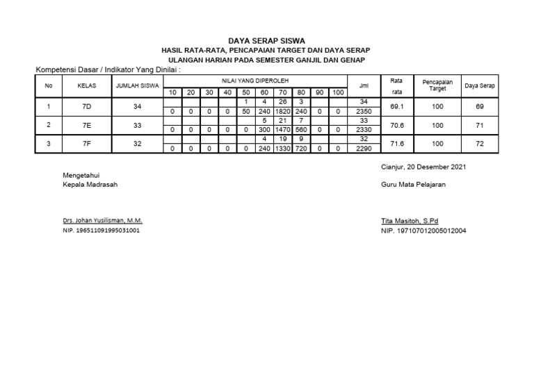 Contoh Format Daya Serap 20212022 | PDF