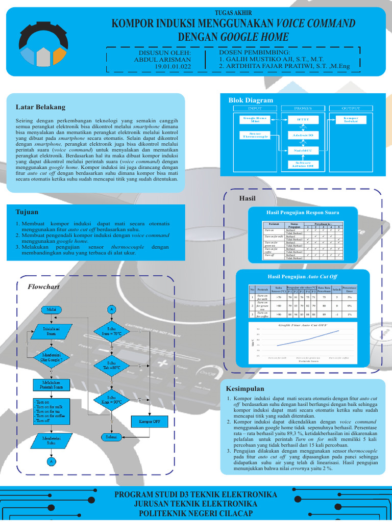 POSTER TUGAS AKHIR RANCANG BANGUN MESIN CNC | PDF POSTER TUGAS AKHIR RANCANG BANGUN MESIN CNC | PDF