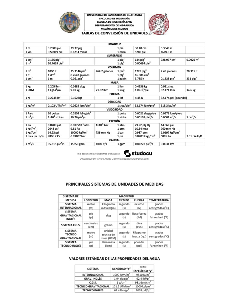 Tabla de Conversiones de Unidades | PDF | Unidades de medida | Metrología