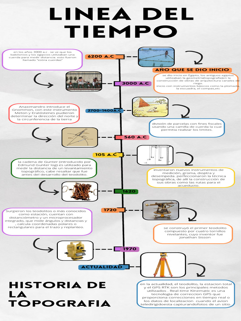 Infografia Línea Del Tiempo Historia Timeline Doodle Multicolor ...