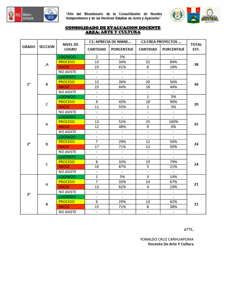 Consolidado De Evaluacion Diagnostica Arte Y Cultura Pdf 9524