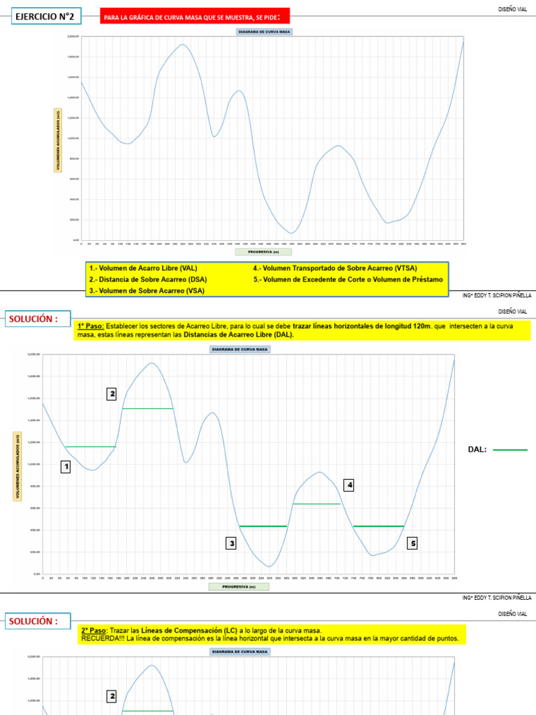 EJERCICIO_N°2_SOLUCION | PDF