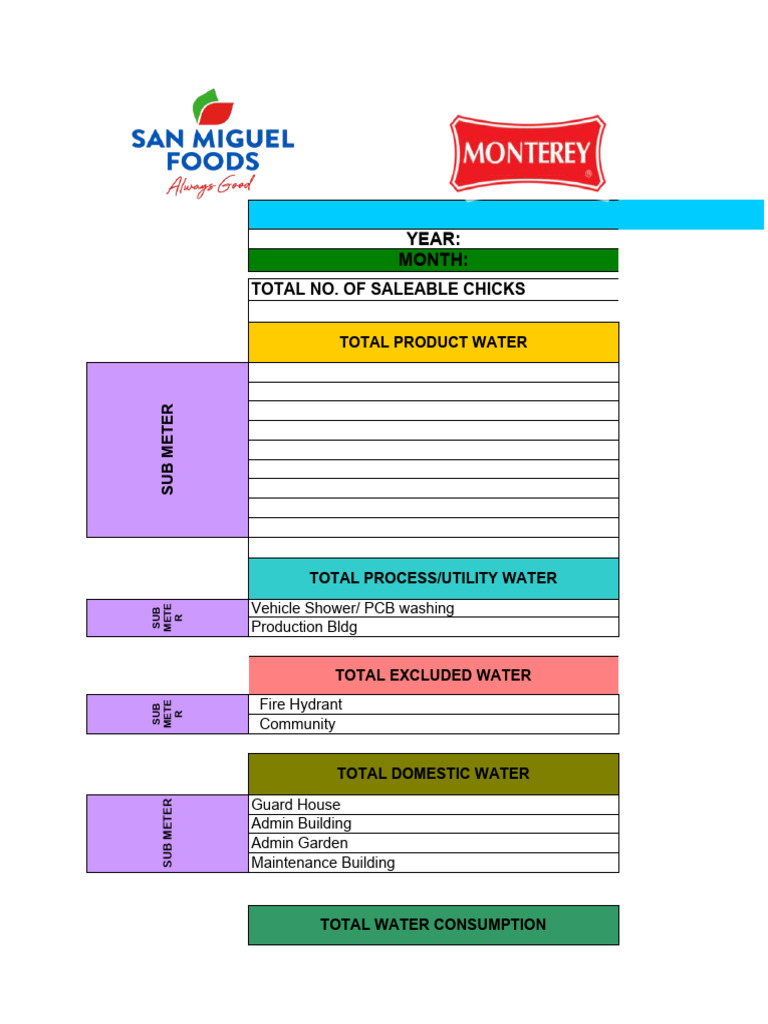 Live Operations Company Owned Facilities Water Conservation Monthly Checklist Feb 2024 (1) | PDF ...