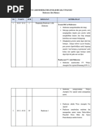 Contoh Cue Card Untuk MC | PDF | Griya & Taman