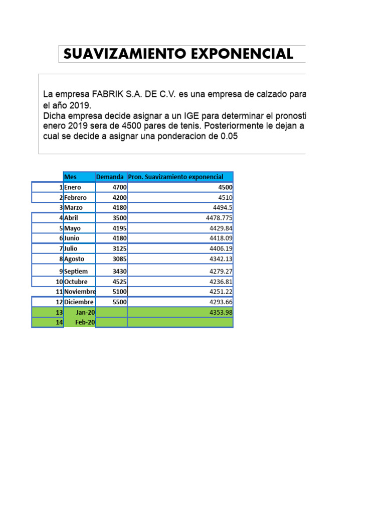 Caso Práctico - Excel | PDF | Series de tiempo