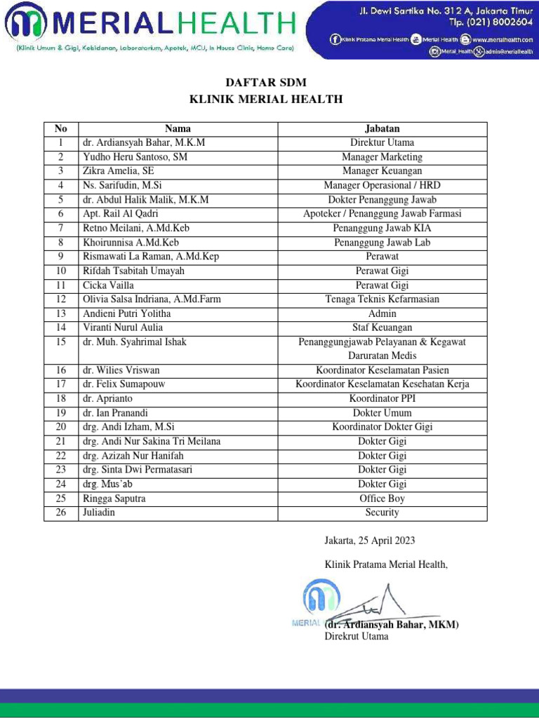 Daftar SDM Klinik Merial Health | PDF