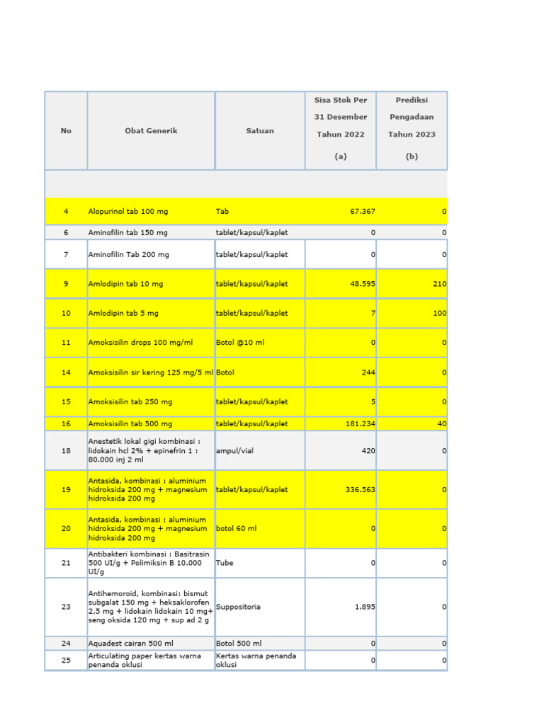 Rko 2024 Kota Dumai | PDF | Pharmaceutical Sciences | Drugs