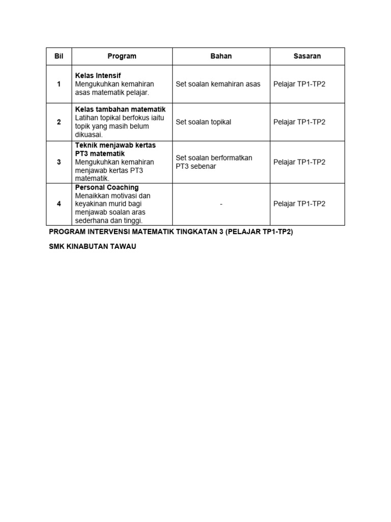 Intervensi Matematik Ting3 TP1-TP2 | PDF