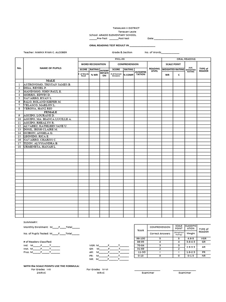 Reading Form | PDF | Reading (Process) | Learning Methods
