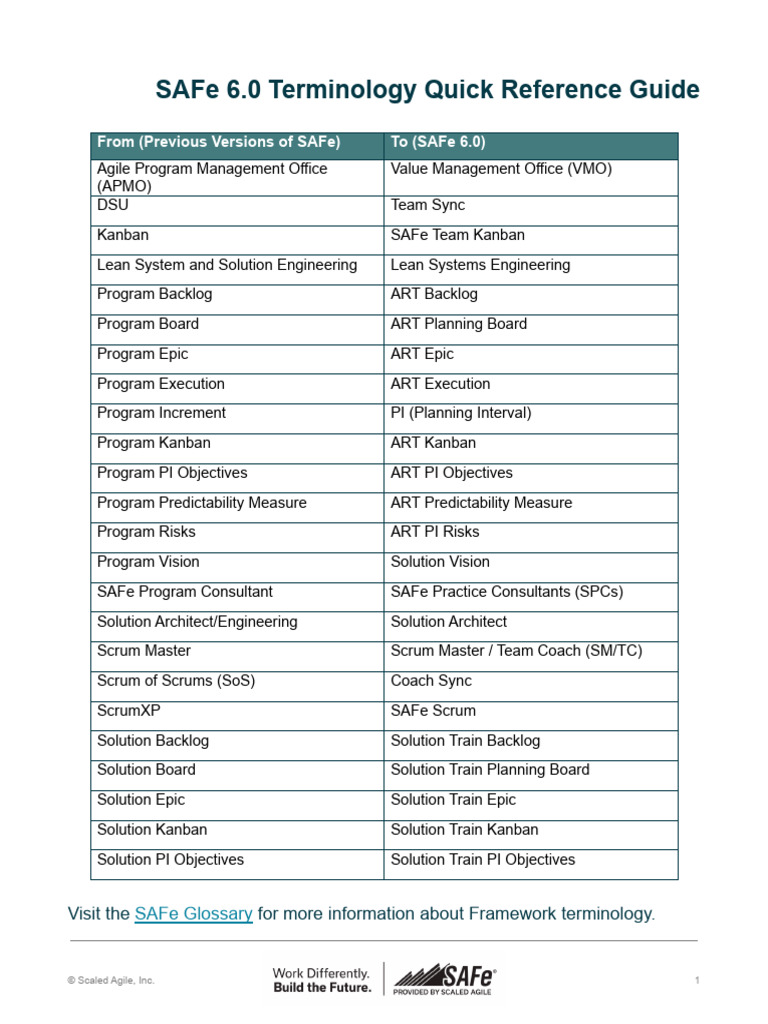 SAFe 6.0 Terminology Quick Reference Guide | PDF