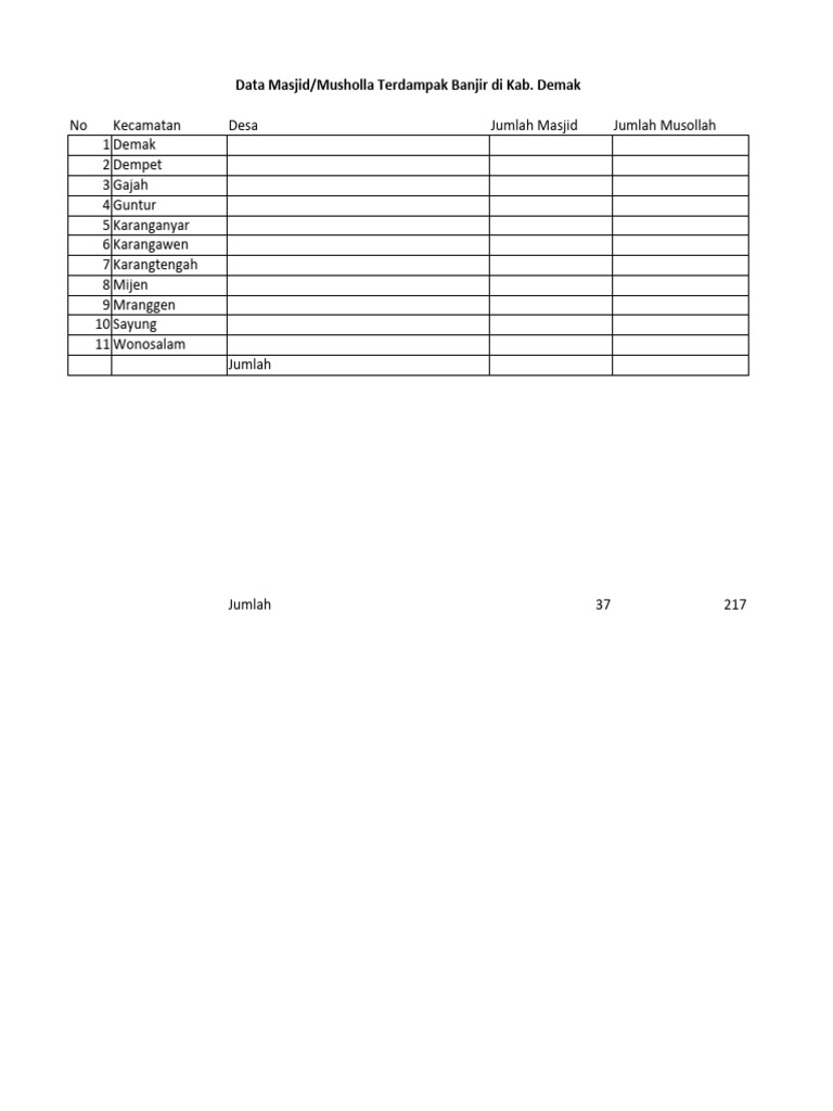 Data Rumah Ibadah Terdampak Banjir Part 2 | PDF
