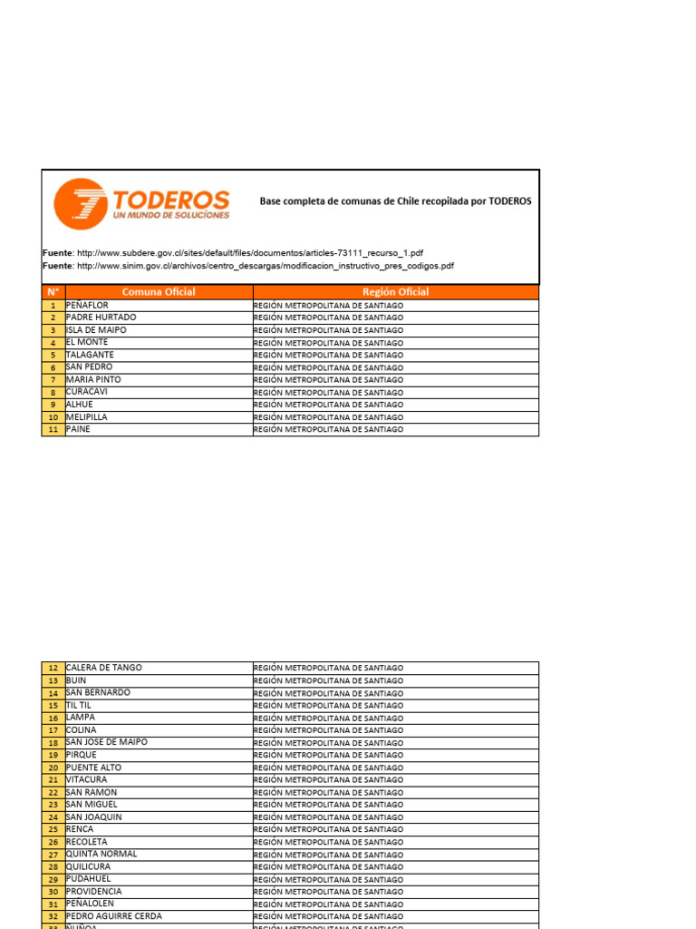Comunas de Chile: Listado Completo | PDF | Santiago | Chile