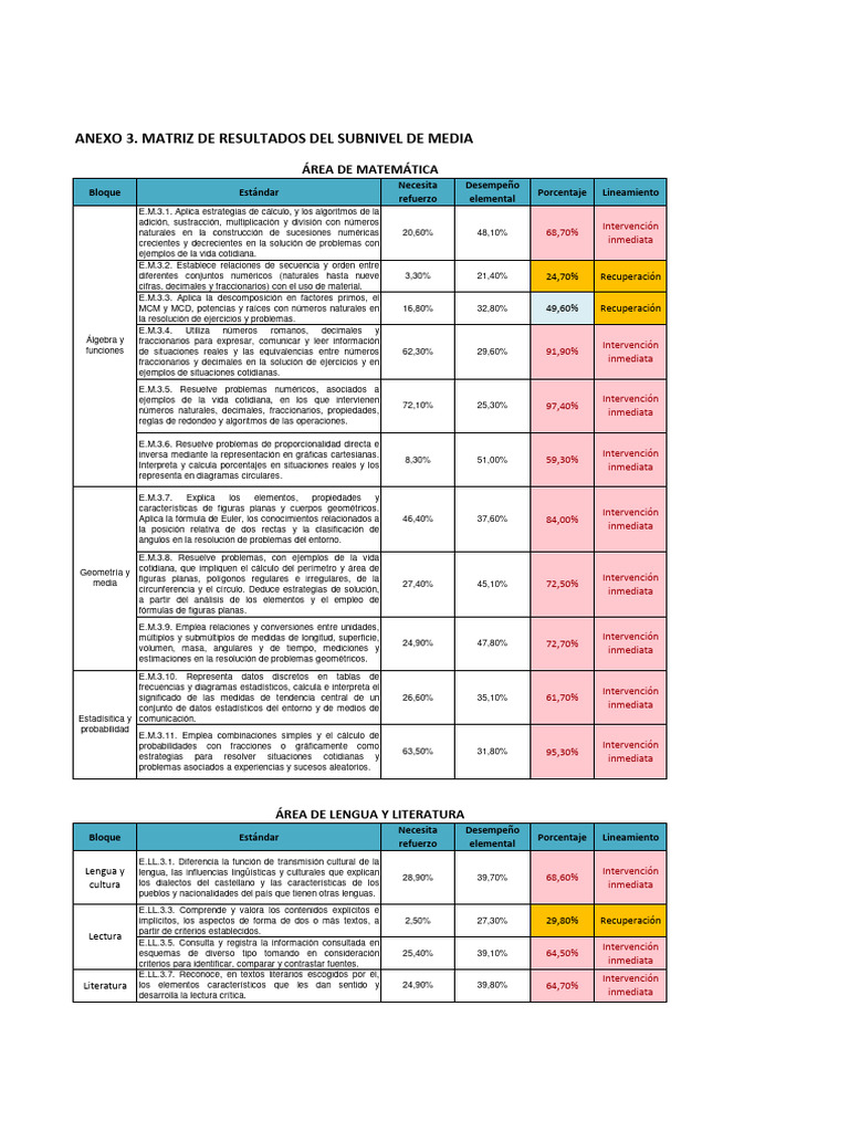 Matriz de Resultados Subnivel Media | PDF | Tierra | Clima