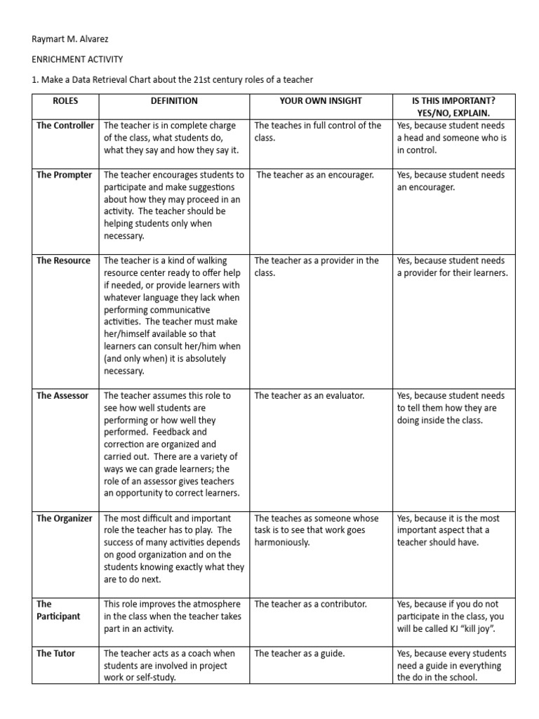 Lesson 3 | PDF | Teachers | Cognitive Science