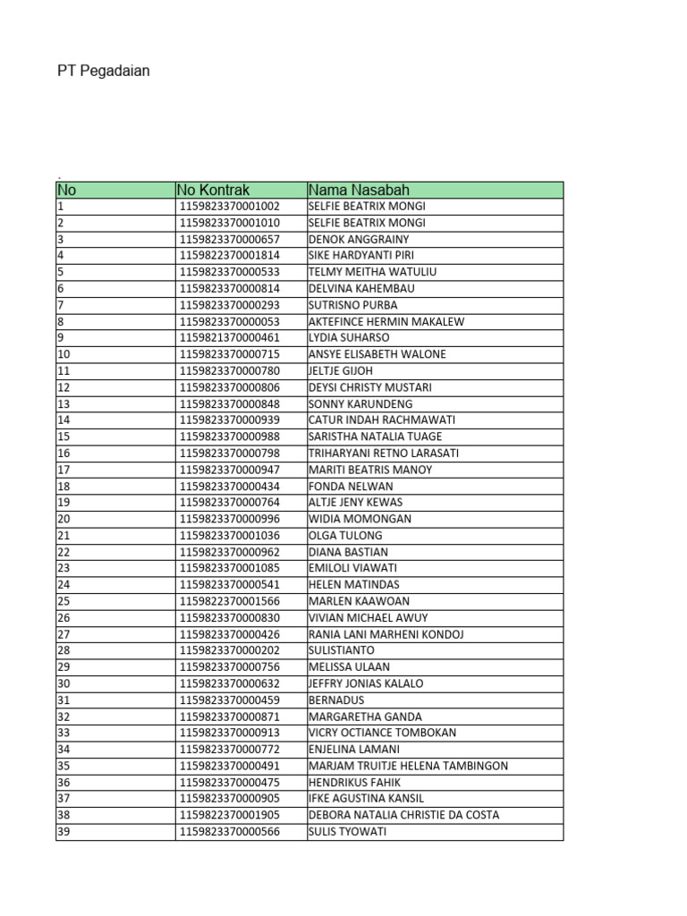 Saldo List Mulia | PDF