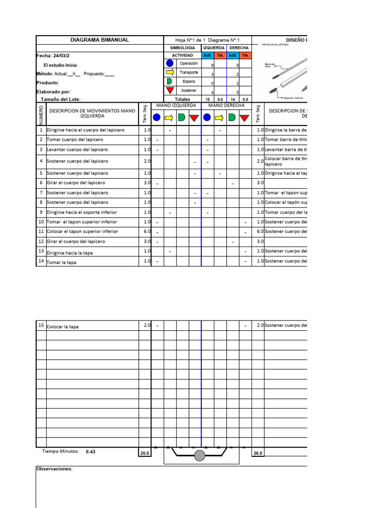 Diagrama Bimanual | PDF